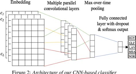 figure 2 from exploiting convolutional neural networks for phonotactic