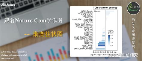 跟着nature Com学作图 复杂百分比柱状图 知乎