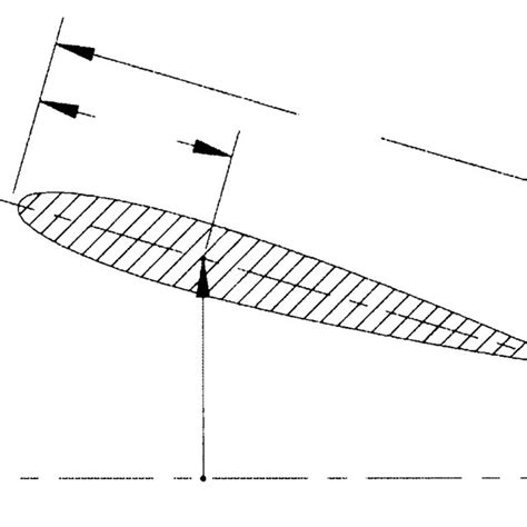 Pdf Oscillating Foils Of High Propulsive Efficiency