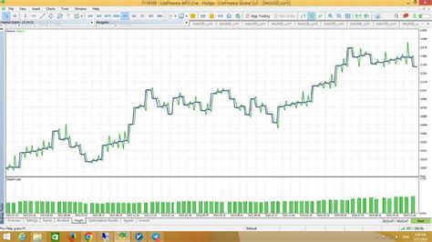 Rsi Navigator Free Download Trading Robot Expert Advisor For Metatrader 5
