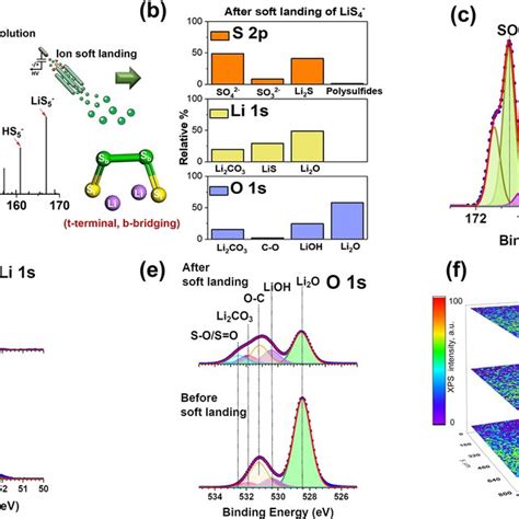 A Negative Ion Mode Electrospray Ionization Mass Spectrum Esi Ms Of