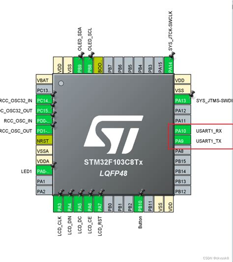 stm32 hal库开发（三） usart串口 stm32 hal uart csdn博客