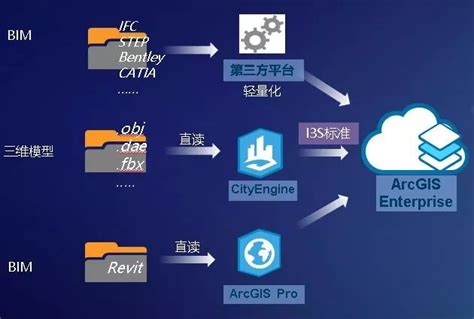 Bim Gis带给空间规划更多可能 搜狐汽车 搜狐网