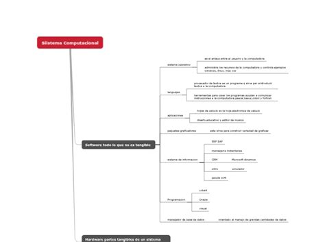Jaime Galvis Mapa Mental Mindomo