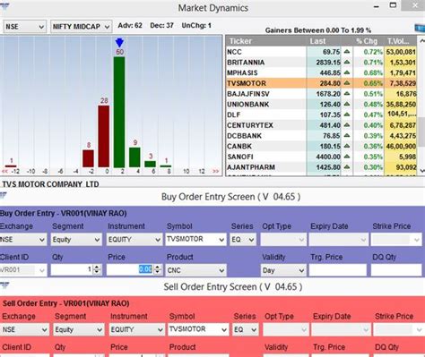 6 Best Free Charting Technical Analysis Trading Software Download