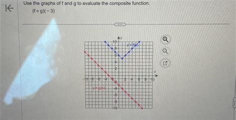 Solved Use The Graphs Of F And G To Evaluate The Composite Chegg