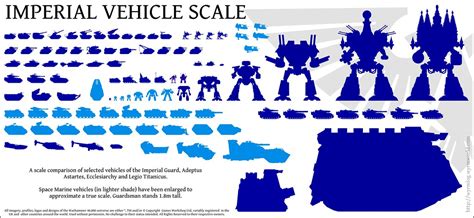 Warhammer 40k Vehicle Size Chart Spacebattles