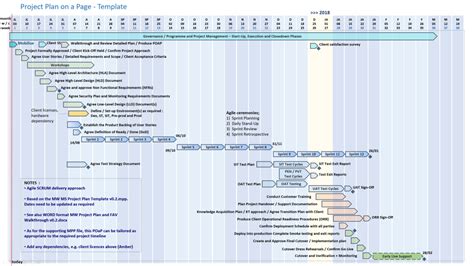 b6 project management templates agile prince2 scrum best free mpp excel