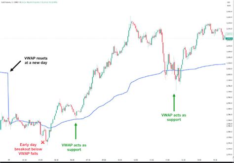Do Tradingview Indicator In Pinescript Metatrader Indicator