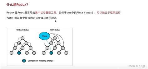 Redux（最常用的集中状态管理工具） Csdn博客