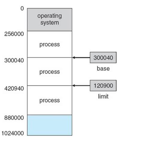 메인 메모리 Main Memory 👨🏻‍💻 Tech Interview