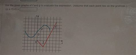 Solved Use The Given Graphs Of F And G To Evaluate The