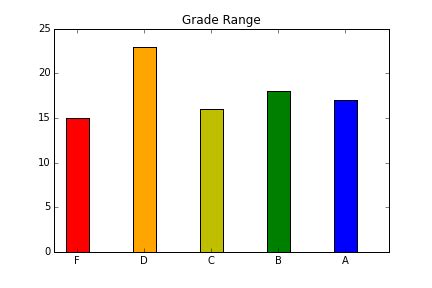 Python Pyplot Savefig With Empty Export Stack Overflow