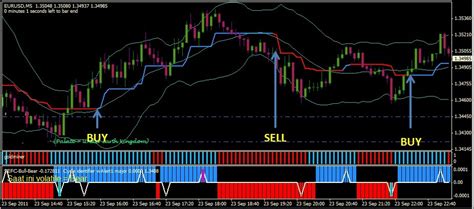 Sefc Cycle System Trader Robotic Trading Systems Mql4 And Metatrader 4 Mql4 Programming Forum