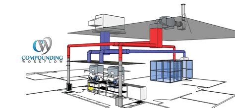 Compounding Workflow Facility And Engineering Controls Compounding