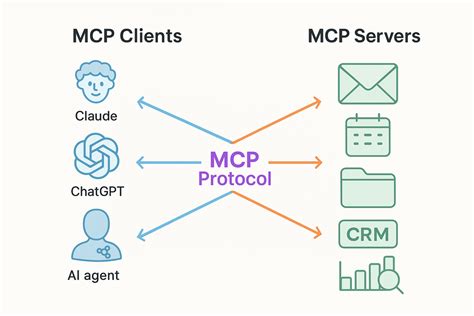 Mcp Explained The Protocol Revolutionizing Ai Capabilities