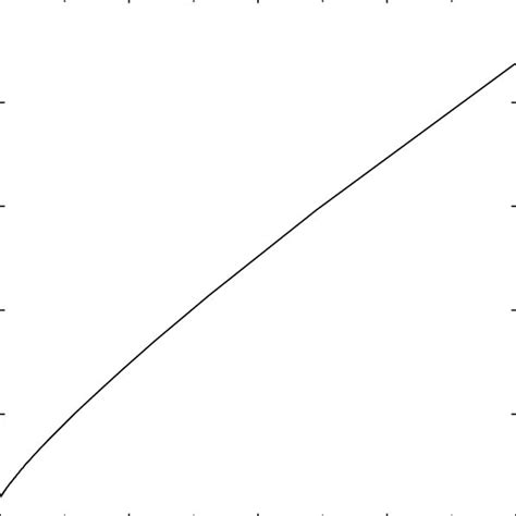 A Sketch Of Geometry Considered In Section 2 Two Parallel Coplanar Download Scientific