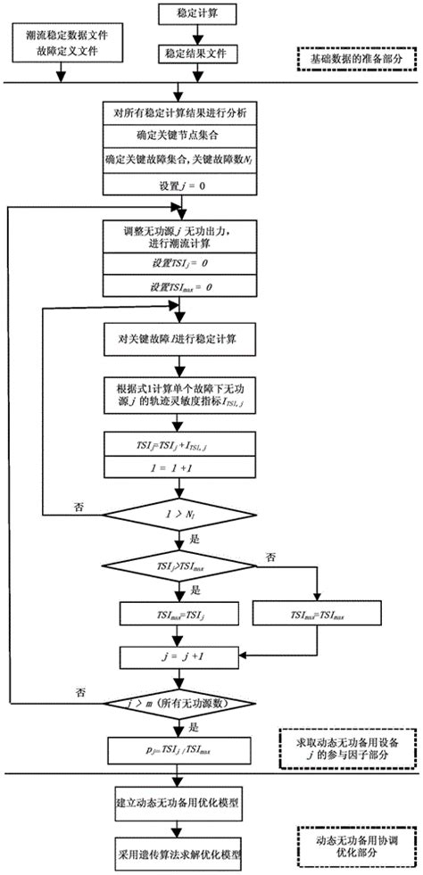 Dynamic Reactive Power Reserve Optimization Method For Improving