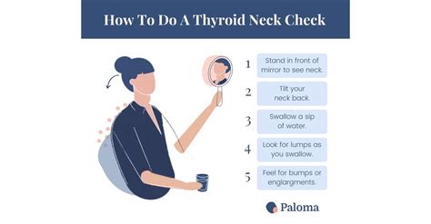 85 Of People Do Not Know How To Perform A Life Saving Thyroid Check New Paloma Health Survey Finds