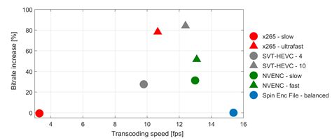Spin Digital Hevc File Encoder Spin Enc File