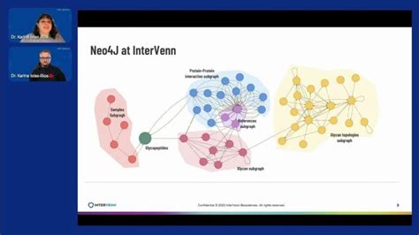 Neo4j On Linkedin Nodes 2023 Graphs Enabling Glycoscience