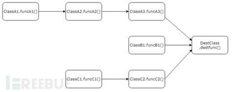 Java方法完整调用链生成工具 Java调用链跟踪