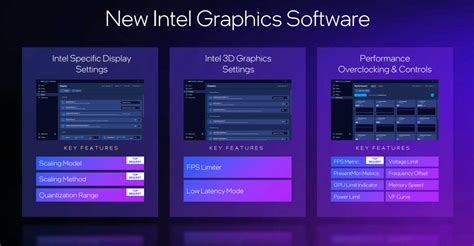 Intel Graphics Software — универсальный инструмент для настройки и