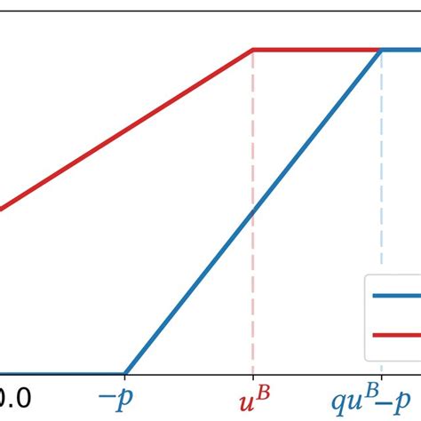 1 several practical applications of the colonel blotto game