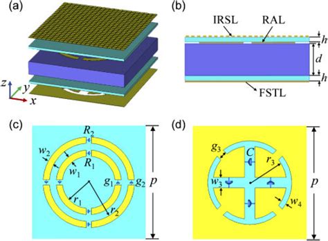 A Schematic Of The Multifunctional Structure B Side View Of The