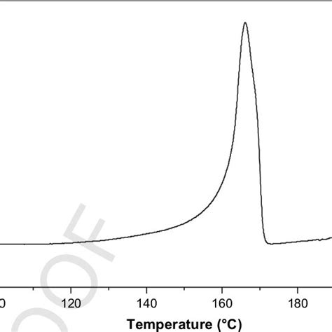 Dsc Curve Of The Pvdf Resin Used Download Scientific Diagram