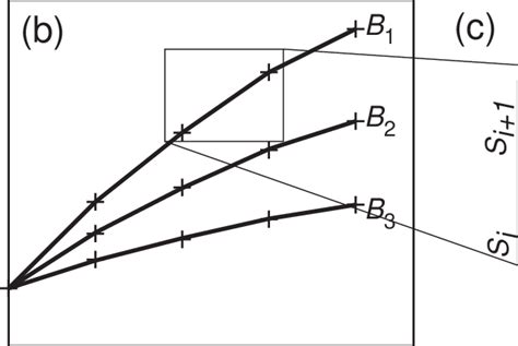 A Sample Drawing Of A Non Linear Response Function Between The Amount