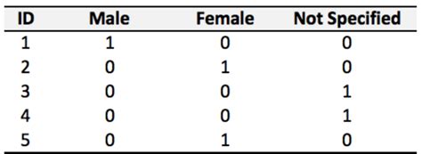 5 Things You Should Know About Data Points