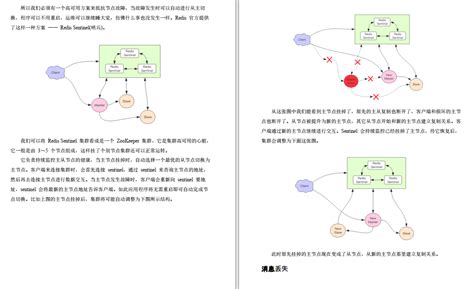 腾讯t3 2技术专家撰写：redis深度历险核心笔记，github一夜疯传！ 脉脉