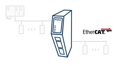 HMS Networks utökar nästa generations gateways med Anybus Communicator EtherCAT main device
