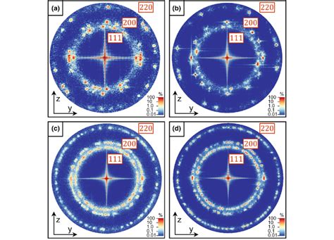 SAED Patterns For Nanocrystalline Cu Models Containing Grains Having Download Scientific