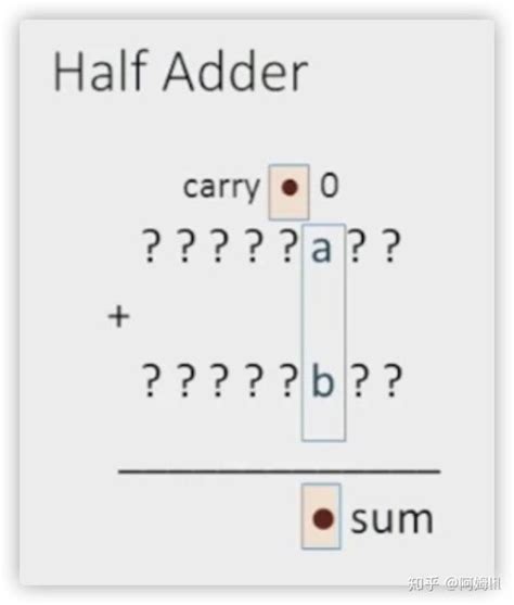 32位算术逻辑运算单元alu设计依据基本原理构建现代计算机(二)—— Alu Csdn博客 32位算术逻辑运算单元alu设计依据基本原理构建现代计算机(二)—— Alu Csdn博客