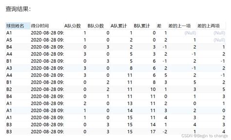 Sql拼多多面试题：累计求和问题如何分析？（多维度拆解业务问题、分组排序、累计求和、窗口函数lag、lead）拼多多面试sql Csdn博客
