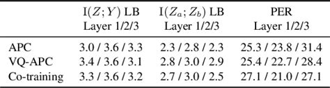 Revisiting Self Supervised Learning Of Speech Representation From A Mutual Information Perspective