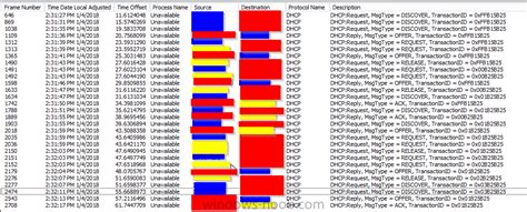 Mdt Pxe Boot Does Not Work On Some Models Microsoft Deployment