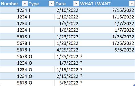 Solved How To Find Closest Date After Certain Date In Dax