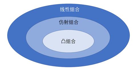 线性组合？仿射组合？凸组合？ 知乎