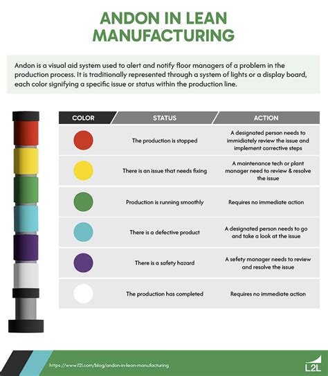 Andon In Lean Manufacturing How It Works