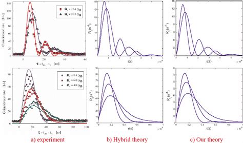Color Online Comparison Of The Joint Detection Results Computed From Download Scientific