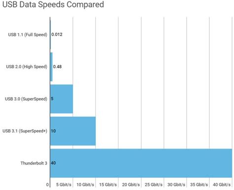 USB Type C Explained What Is It How It Works DroidCops