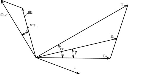 Vectogram Of Synchronous Motor Download Scientific Diagram