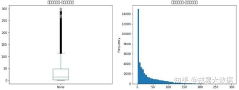 Python数据分析实战——电子产品销售分析（含数据源） 知乎
