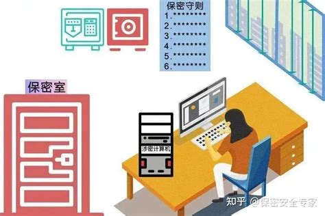 守护秘密的堡垒：保密要害部位的确定与管理 知乎