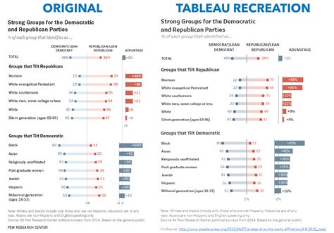 Make Stacked Bar Chart In Tableau Calculated Field
