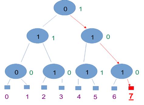 Encrypt Blog Series 16 Homomorphic Encryption Applied To Various Use Cases Encrypt
