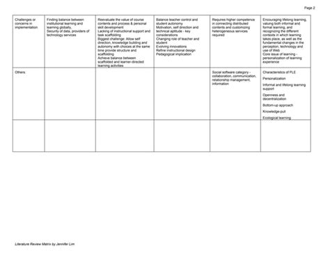 Synthesis Matrix For Literature Review Pdf Workshops And Classes